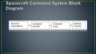 telemetry tracking and command systems | PPTX
