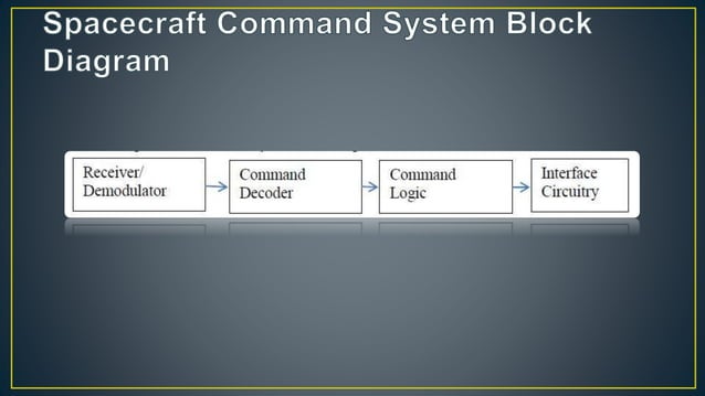 telemetry tracking and command systems | PPTX