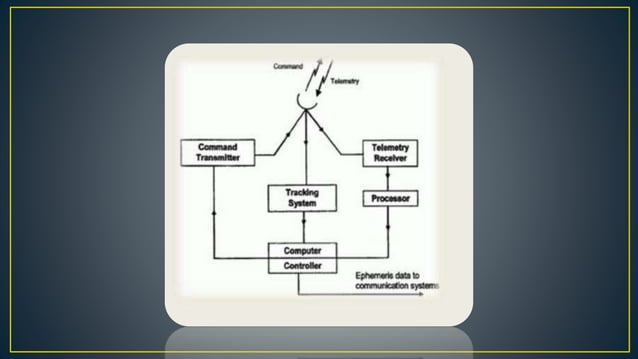 telemetry tracking and command systems | PPTX