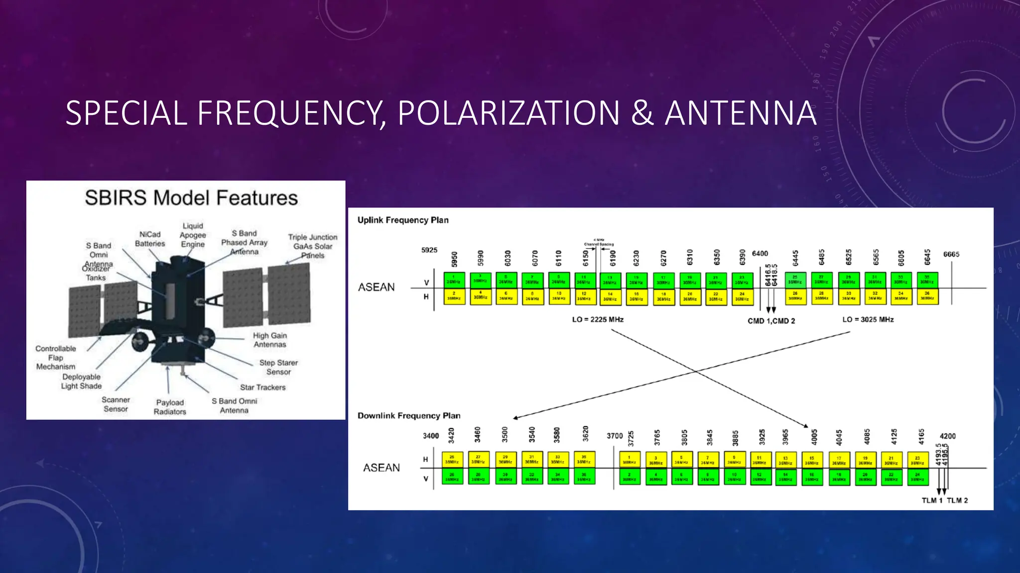 Telemetry, Tracking, Commanding & Monitoring | PPT