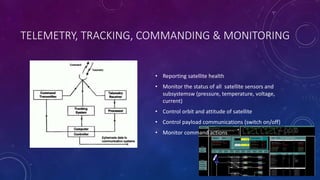 Telemetry, Tracking, Commanding & Monitoring | PPT
