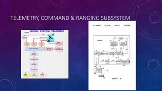 Telemetry, Tracking, Commanding & Monitoring | PPT