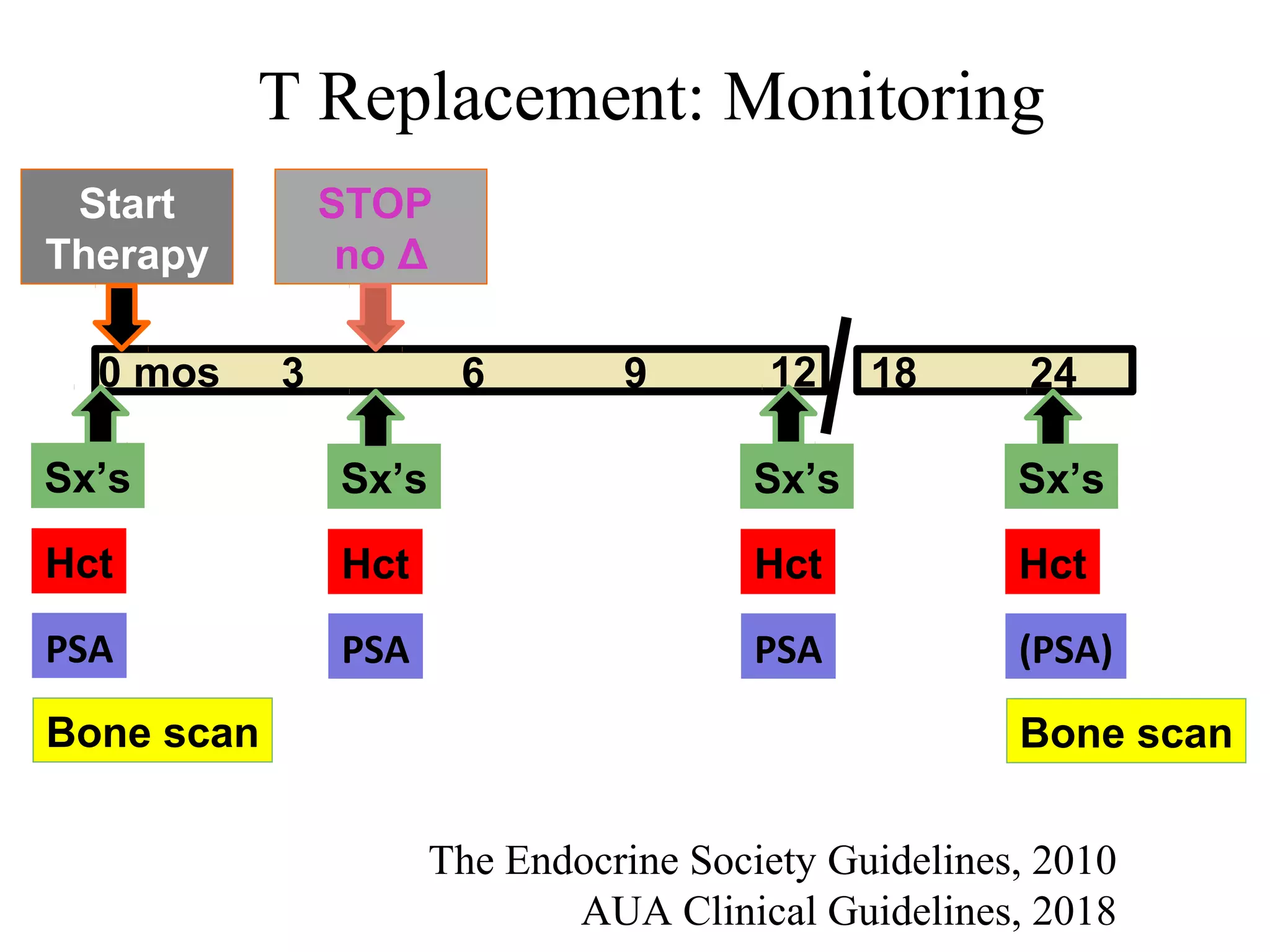 Dr. Paul Turek: Male Hypogonadism and Testosterone | PPT