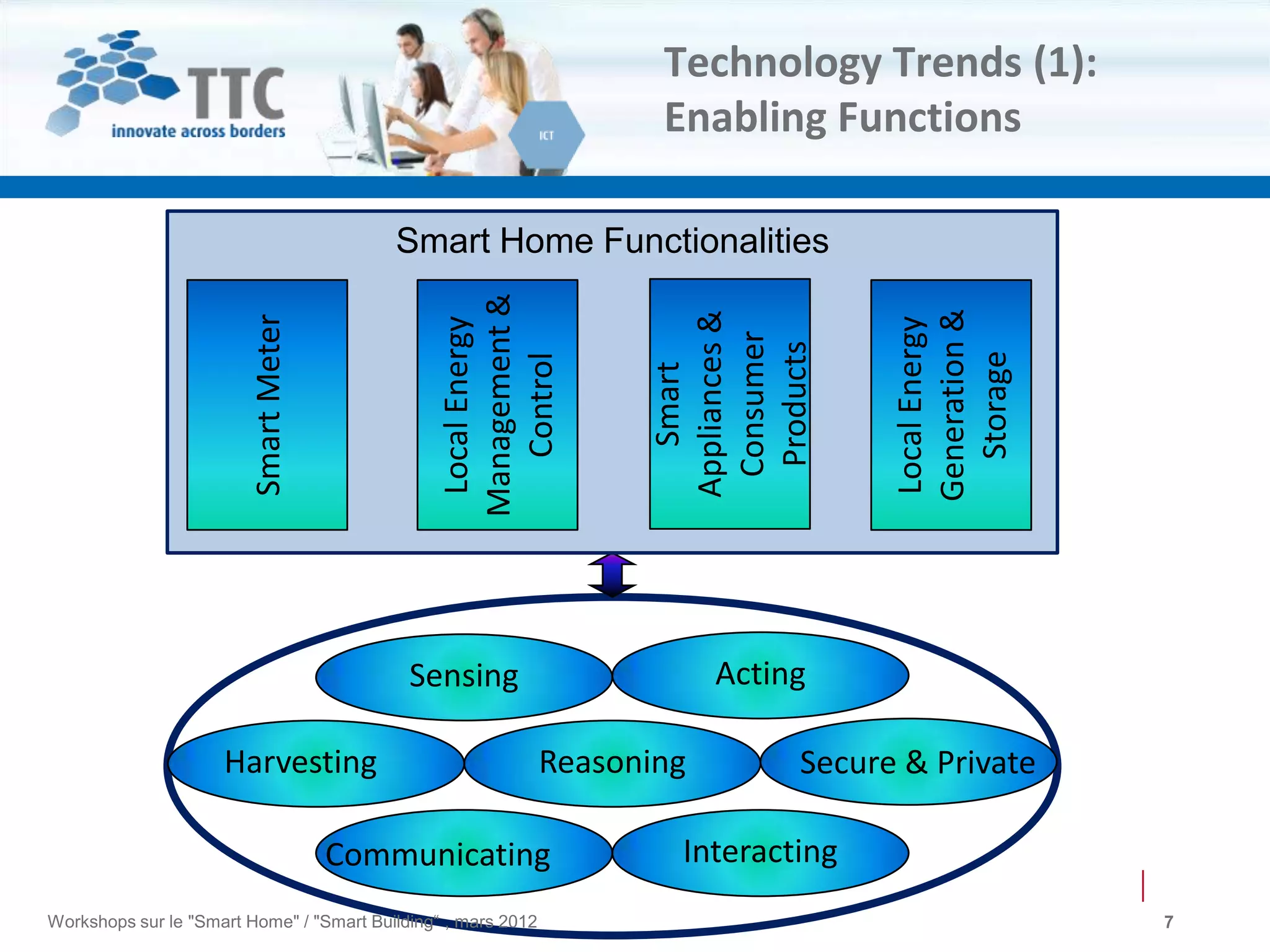 Roadmap Smart Home TTC | PPTX | Smart Home | Home & Garden