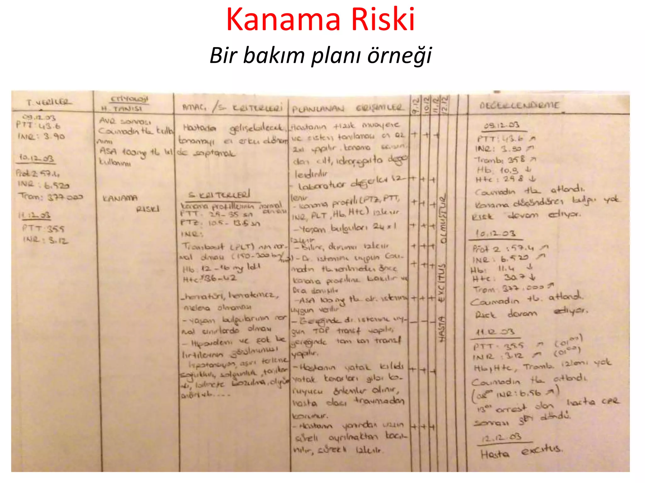 Kardiyak Out-put'da Azalma Riski-Kanama Riski-Şok Riski | PPTX