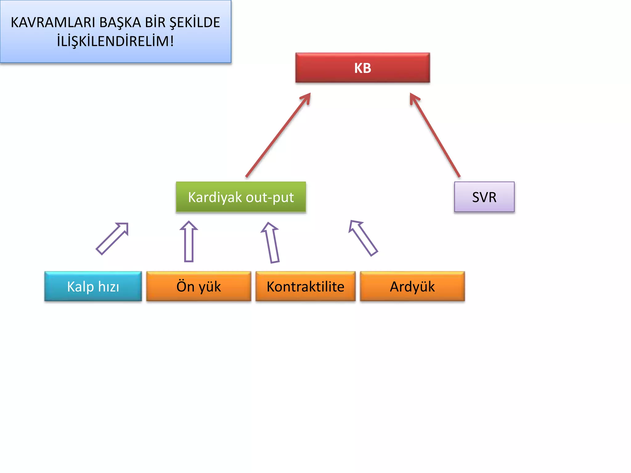 Kardiyak Out-put'da Azalma Riski-Kanama Riski-Şok Riski | PPTX