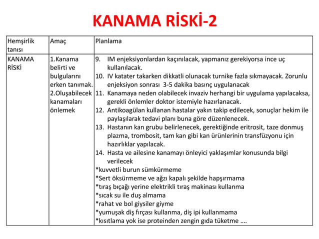 Kardiyak Out-put'da Azalma Riski-Kanama Riski-Şok Riski | PPTX