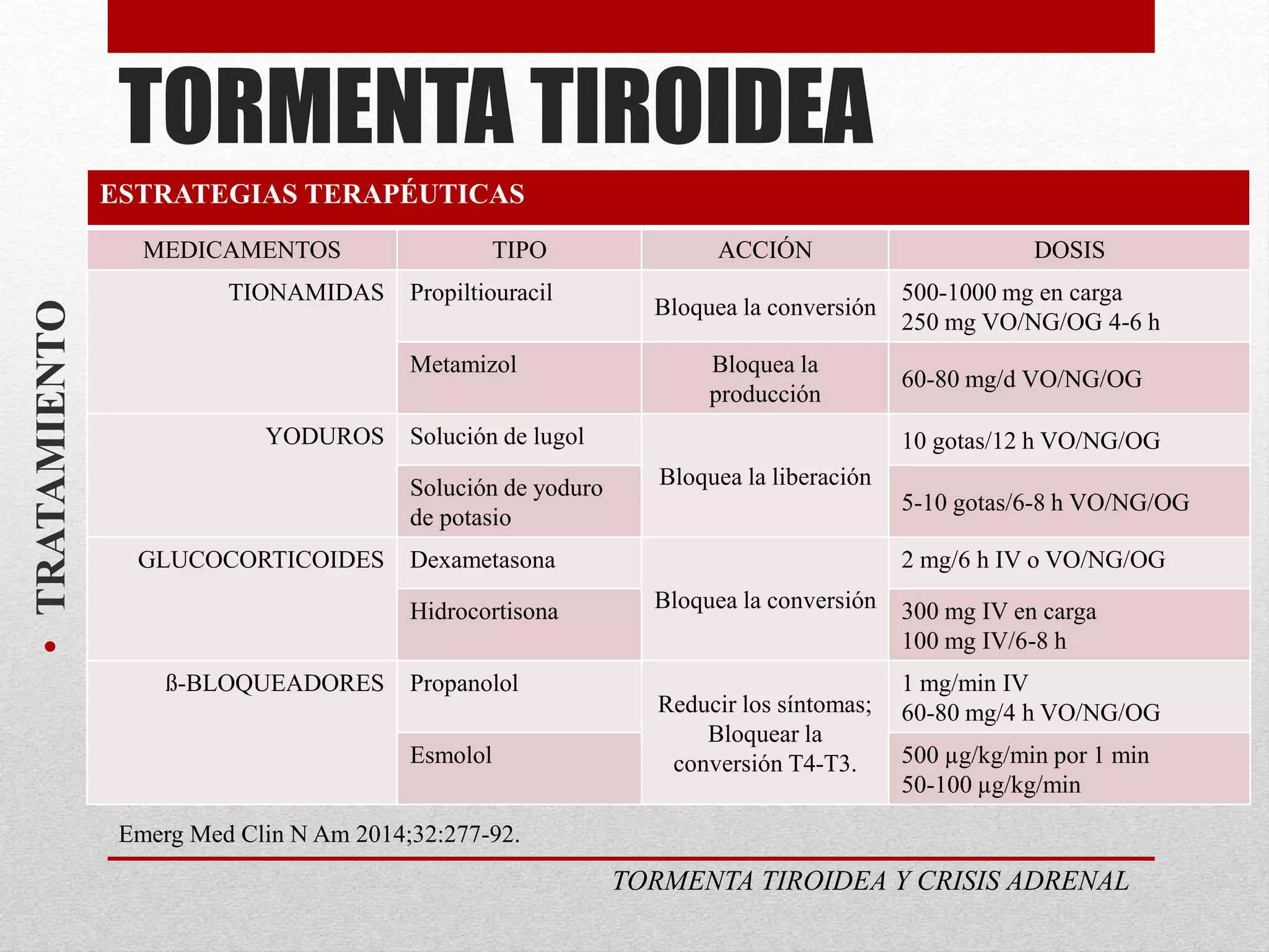 Tormenta tiroidea y crisis adrenal | PPTX