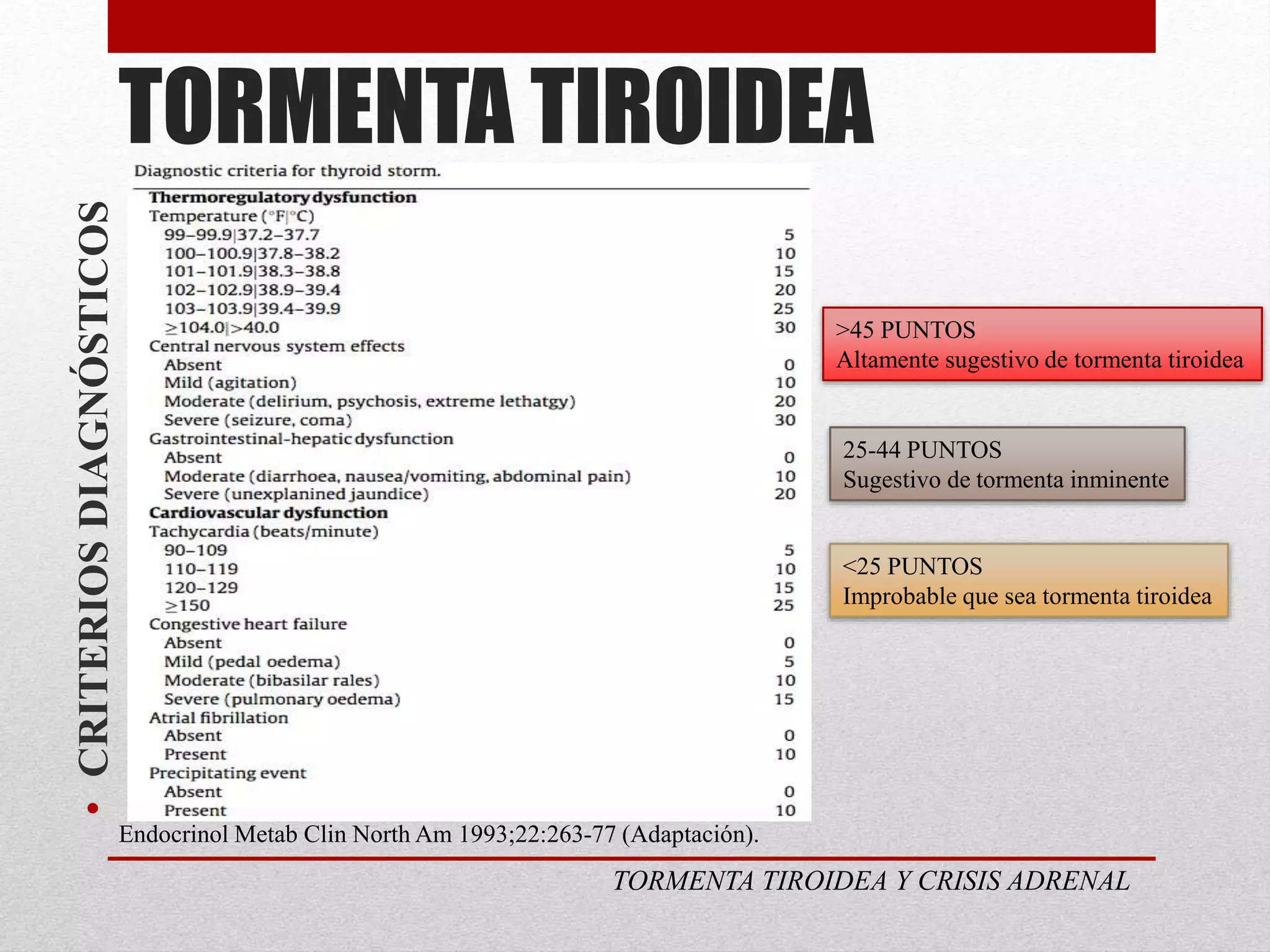 Tormenta tiroidea y crisis adrenal | PPTX