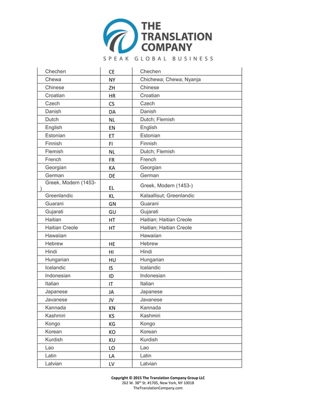 TTC Localization Check-List | PDF