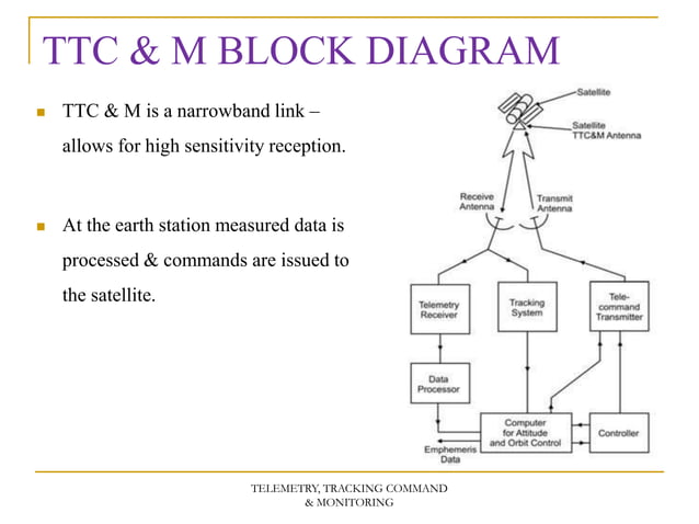 TELEMETRY, TRACKING COMMAND & MONITORING | PPTX | Space and Astronomy ...