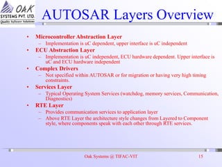 Introduction to TTCN-3 and AUTOSAR Conformance Testing | PDF