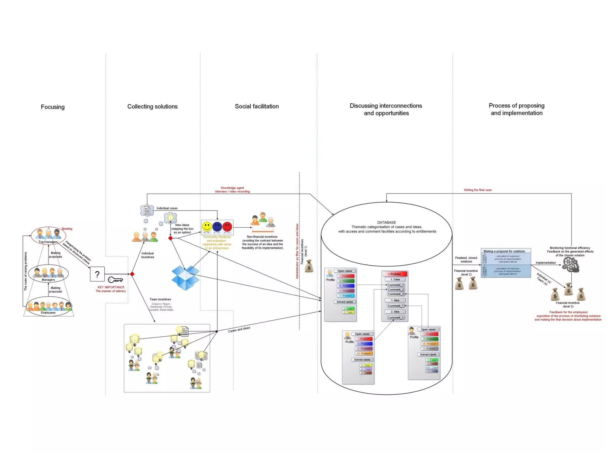 Idea management and crowdsourcing | PPT