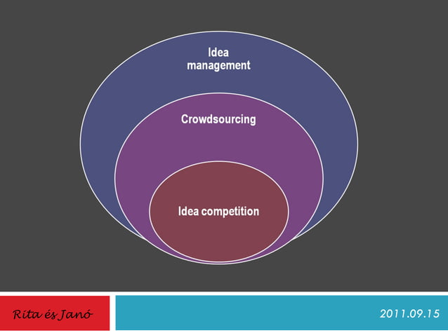 Idea management and crowdsourcing | PPT
