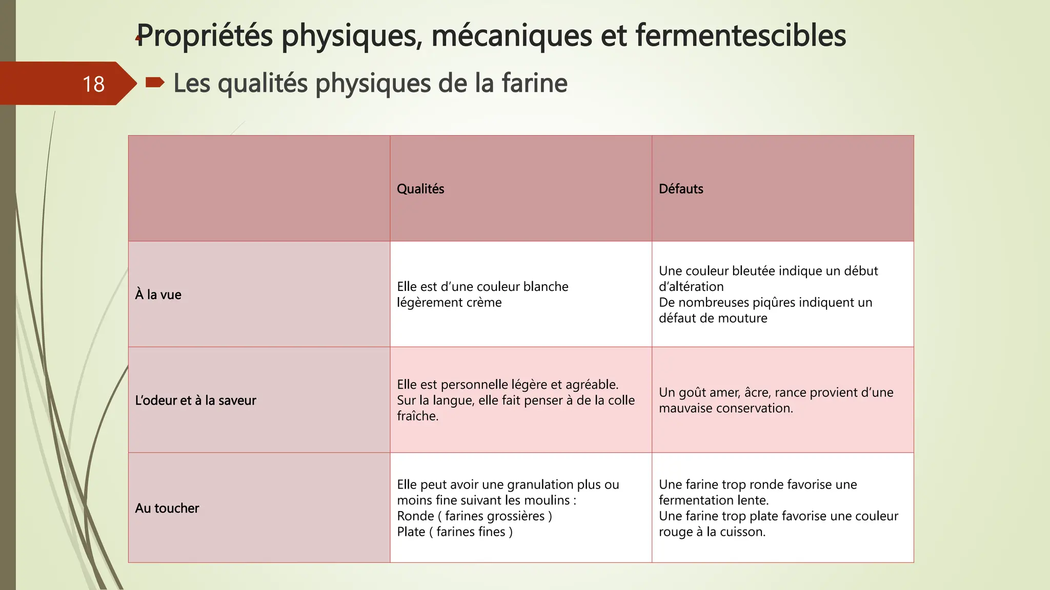 TTC_TSHQ2A_2022_2023 DIAPO suite TP labo.pptx