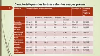 TTC_TSHQ2A_2022_2023 DIAPO suite TP labo.pptx