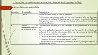 TTC_TSHQ2A_2022_2023 DIAPO suite TP labo.pptx