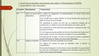 TTC_TSHQ2A_2022_2023 DIAPO suite TP labo.pptx