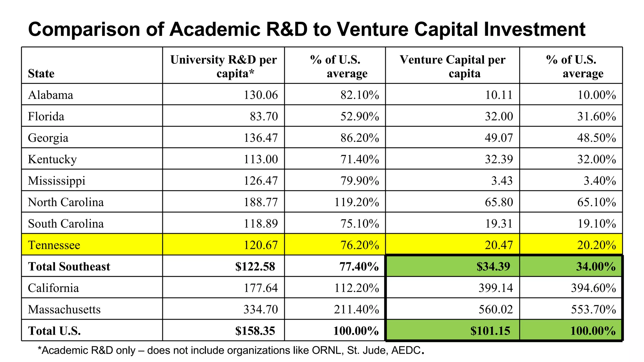 TTDC Summary Presentation | PPT