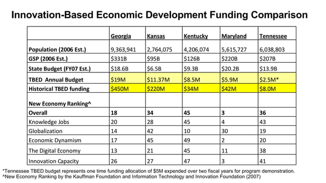 TTDC Summary Presentation | PPT
