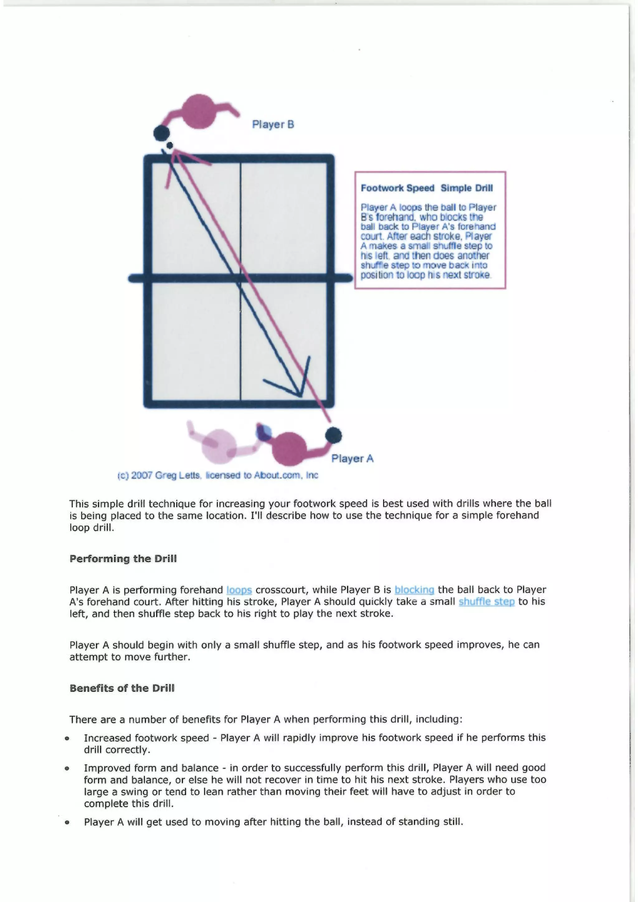 Table Tennis Drills | PDF