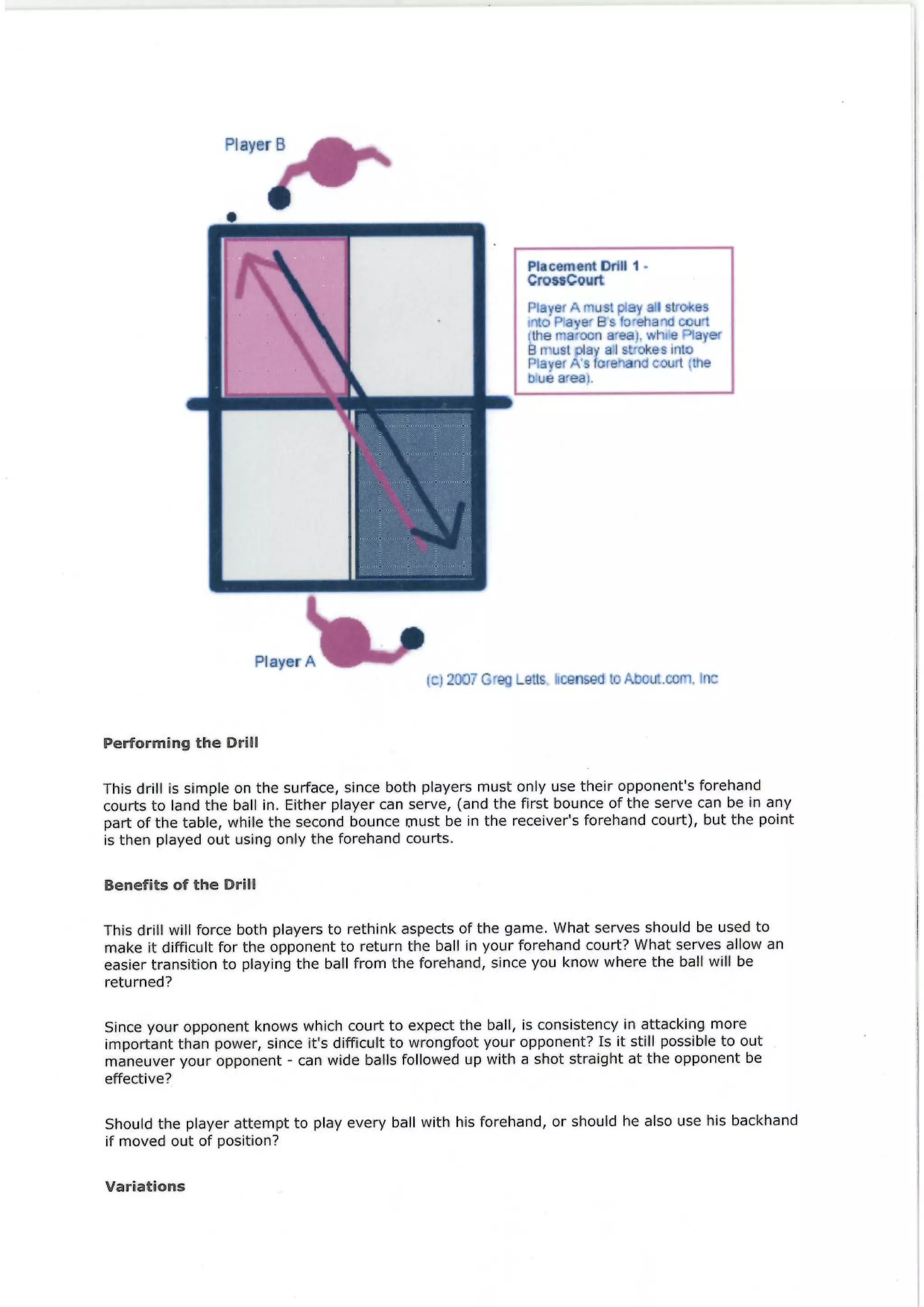 Table Tennis Drills | PDF
