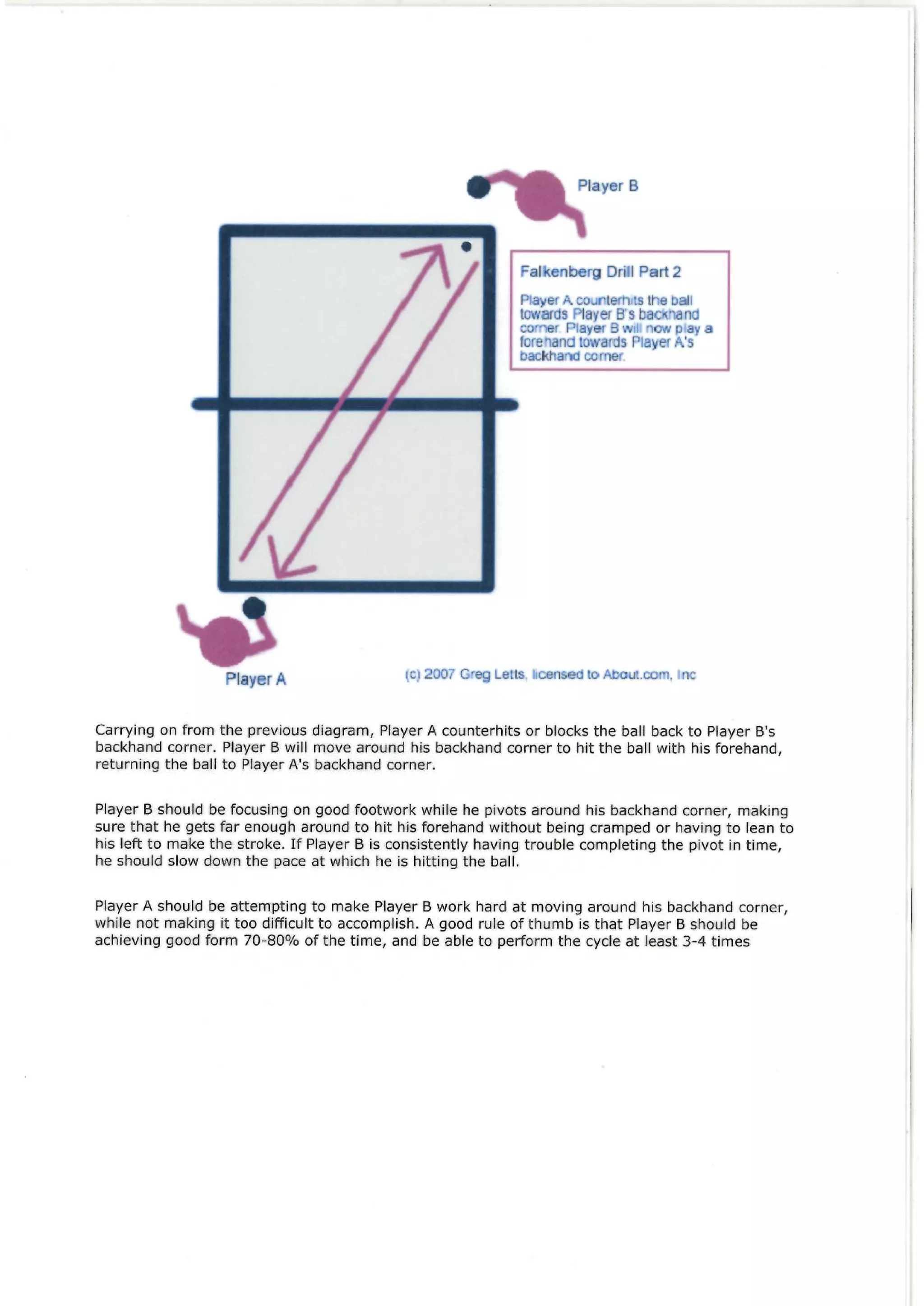Table Tennis Drills | PDF