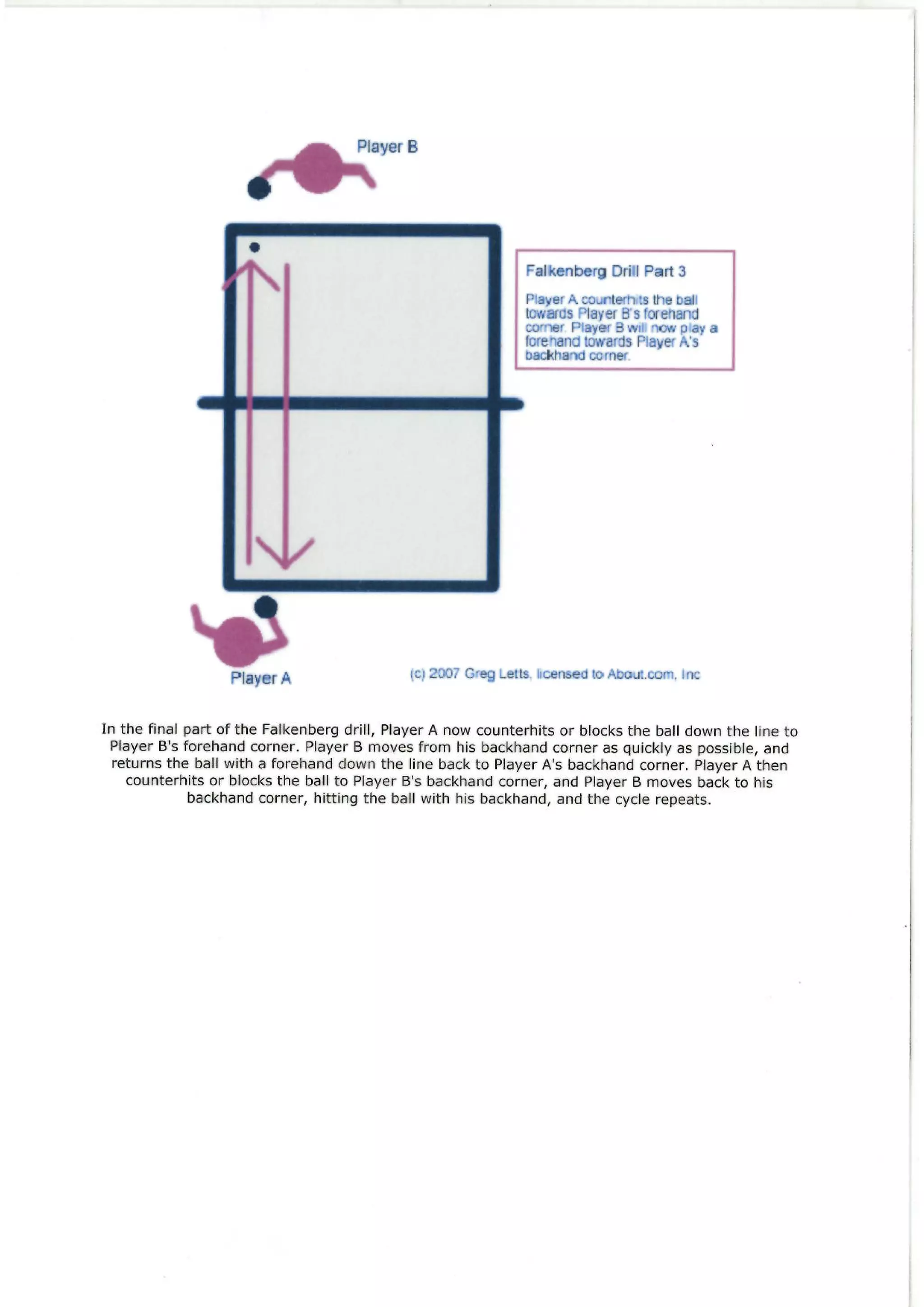 Table Tennis Drills | PDF