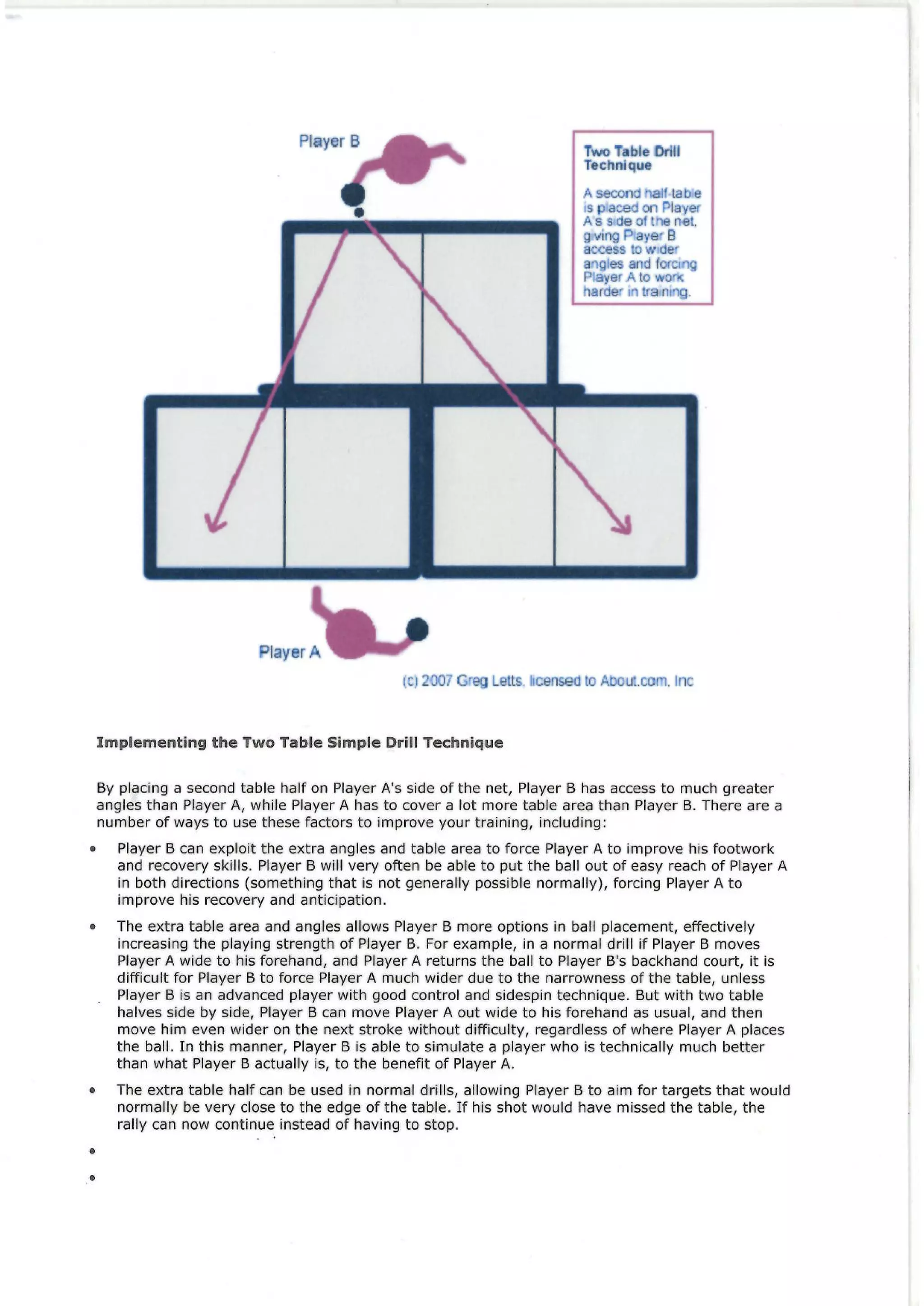 Table Tennis Drills | PDF