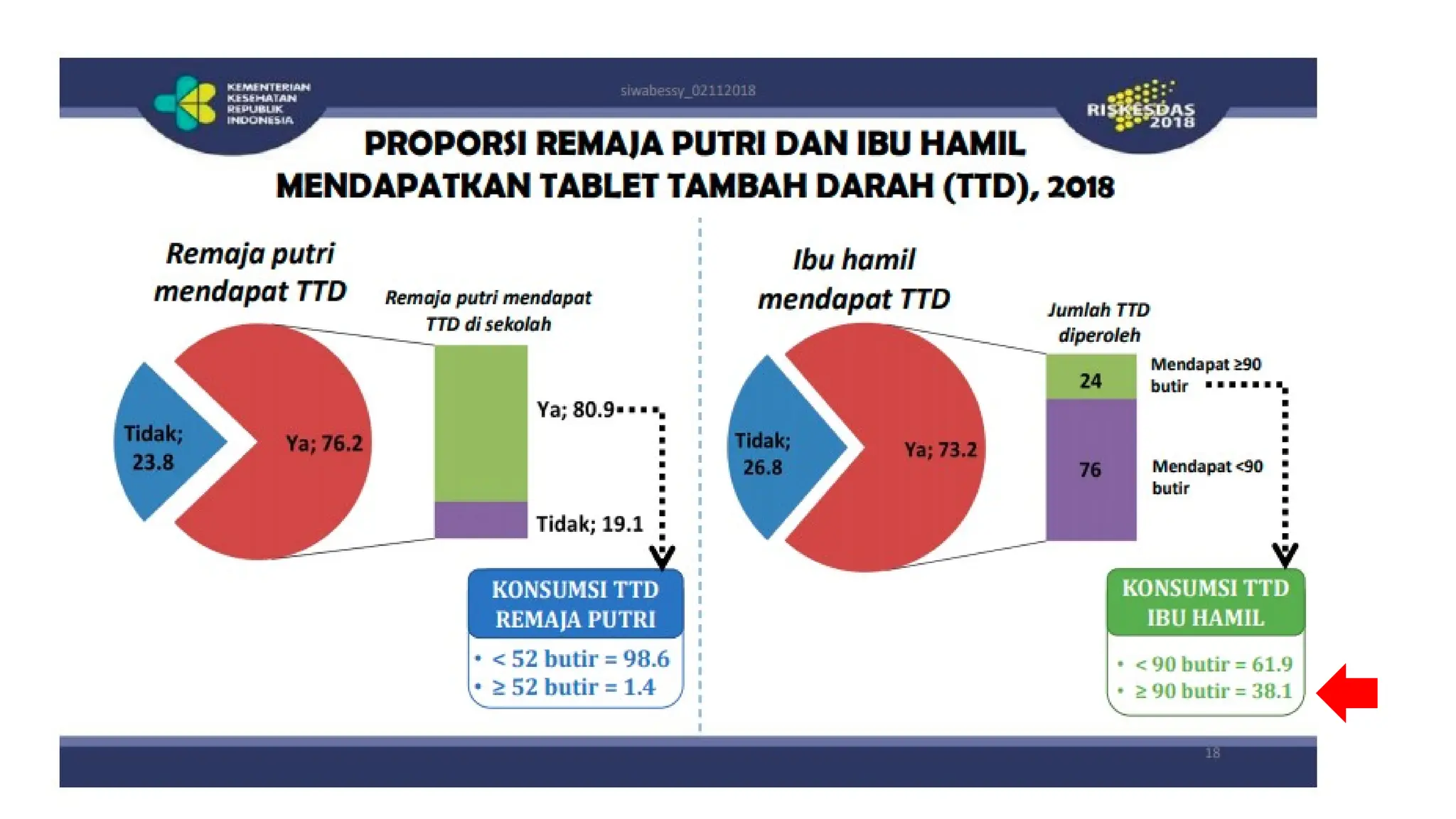 Tablet Tambah Darah taktik alat bantu.pptx