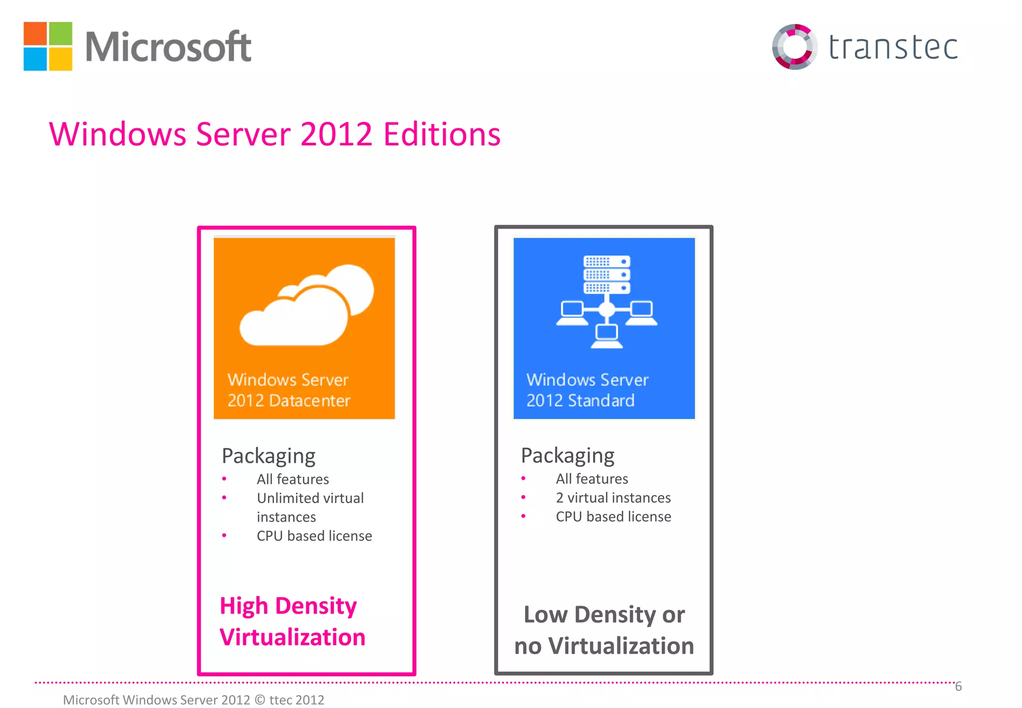 ttec | Microsoft Windows Server 2012 | PPT