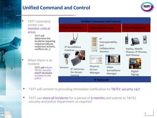 T&Tec Overview | PPT