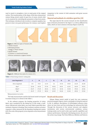 Trends in Mathematical Stitchless Model of Volume Fitting Stretch for ...