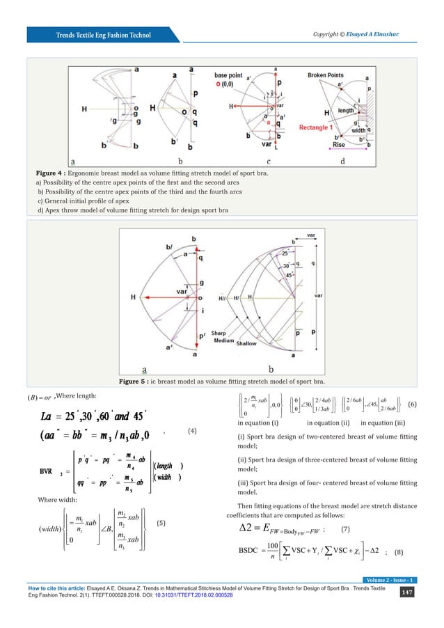 Trends in Mathematical Stitchless Model of Volume Fitting Stretch for ...