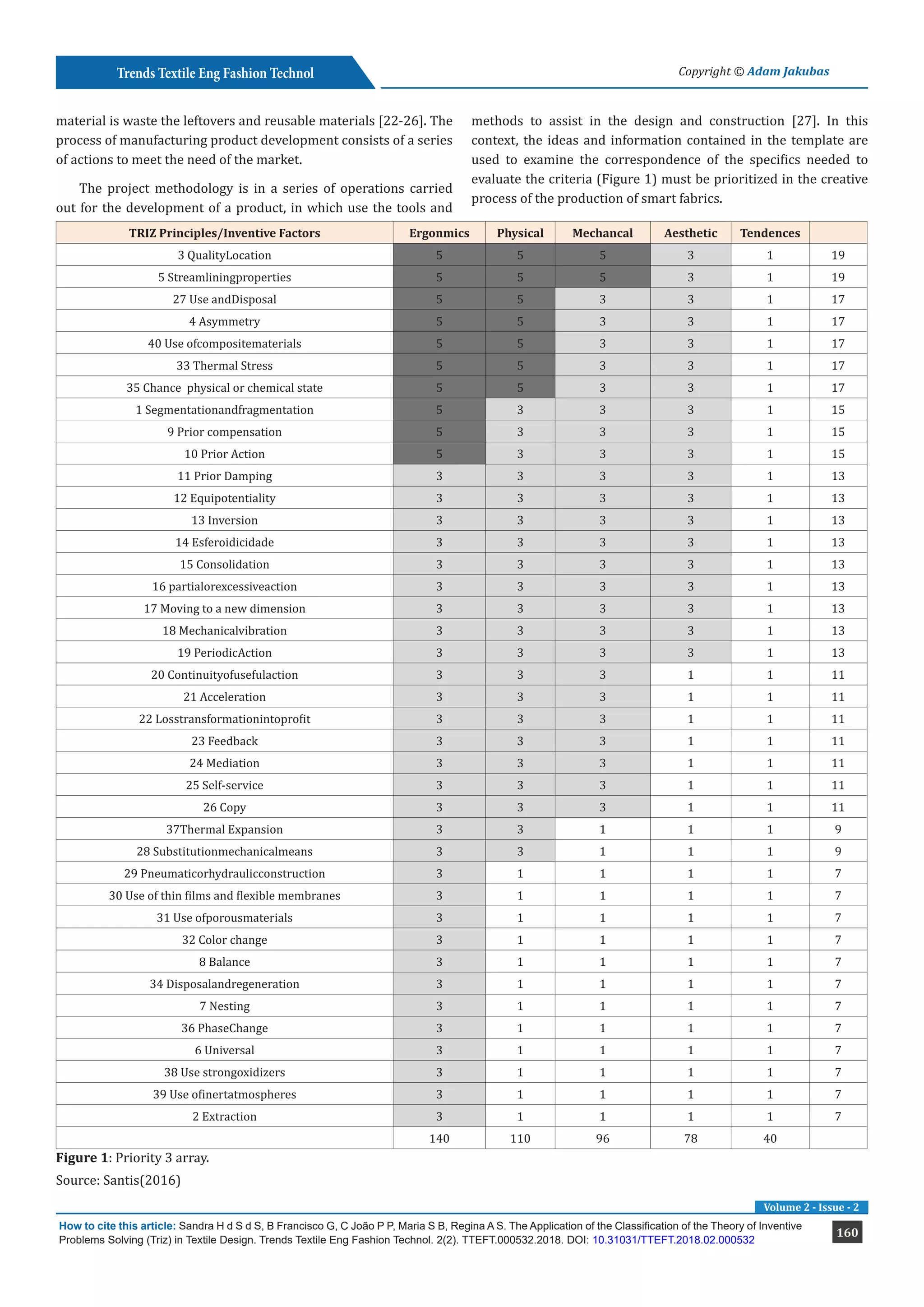 The Application of the Classification of the Theory of Inventive ...