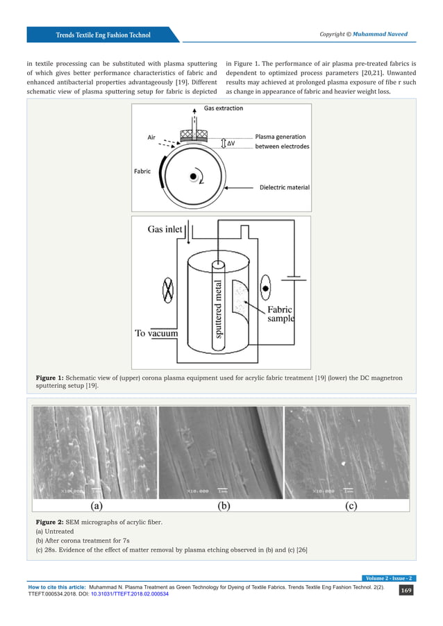Plasma Treatment as Green Technology for Dyeing of Textile Fabrics | PDF