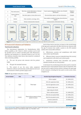 Mobile Health Application Framework for an Ideal User Experience: A ...