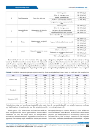 Mobile Health Application Framework for an Ideal User Experience: A ...