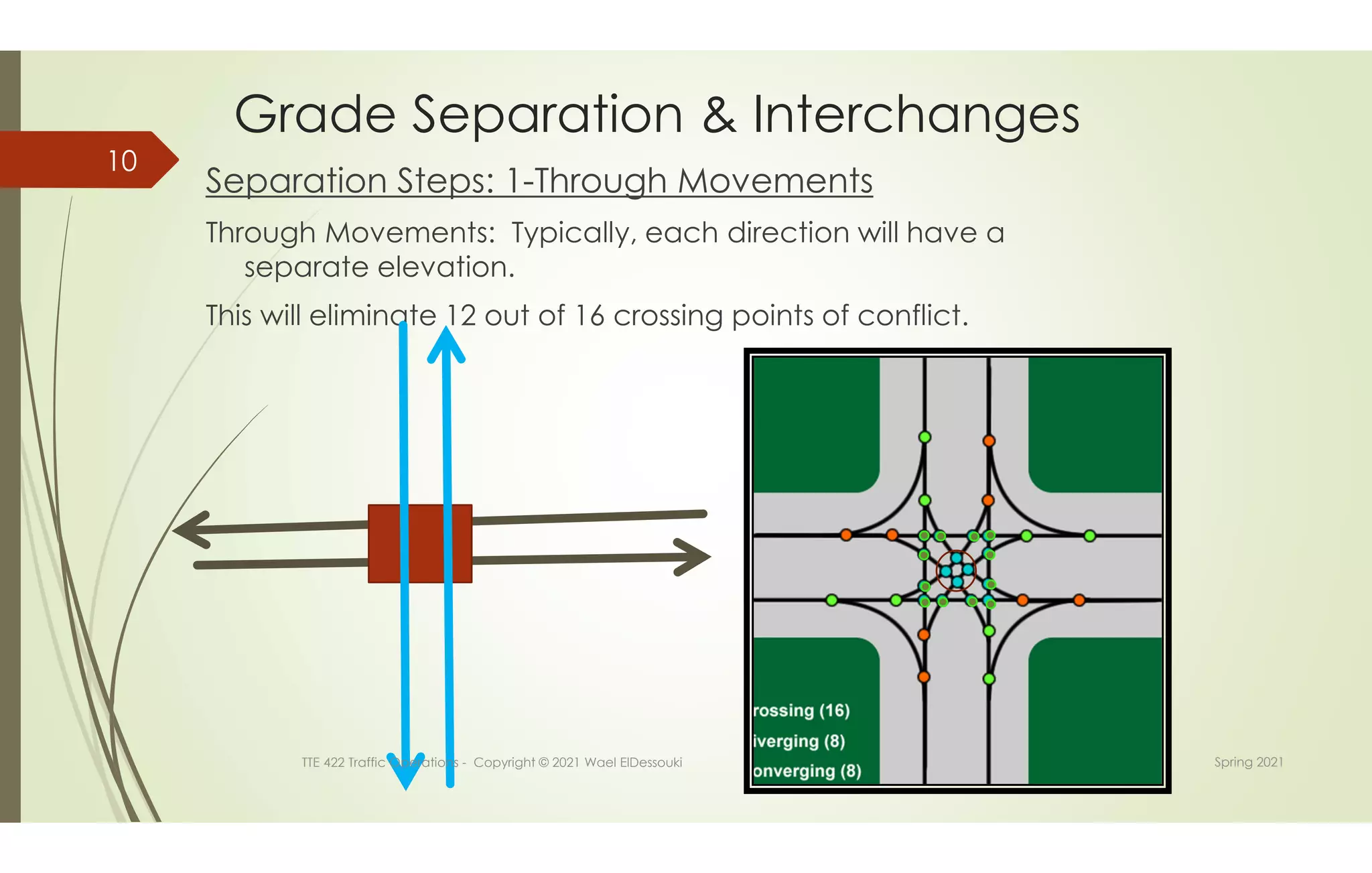 Traffic Operations and Management: Module1: Grade Separation & Weaving ...