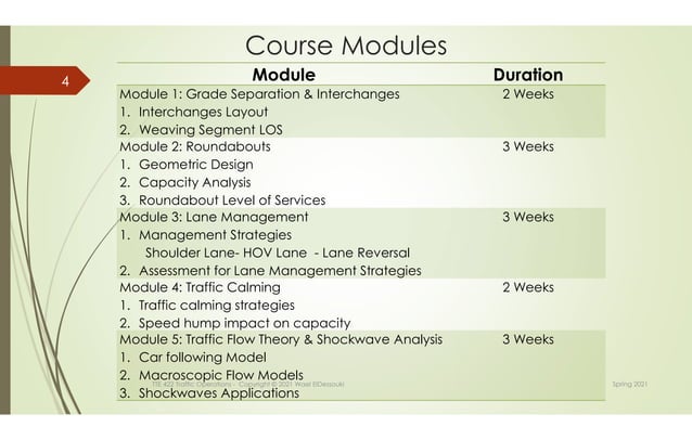 Traffic Operations and Management: Module1: Grade Separation & Weaving Segments | PPT