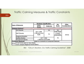 TTENG 422 Traffic Operations Module 4 S2024.pdf