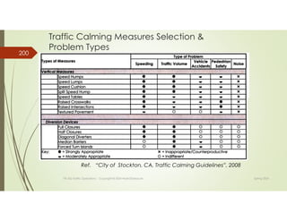 TTENG 422 Traffic Operations Module 4 S2024.pdf