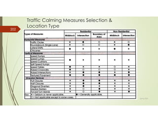 TTENG 422 Traffic Operations Module 4 S2024.pdf