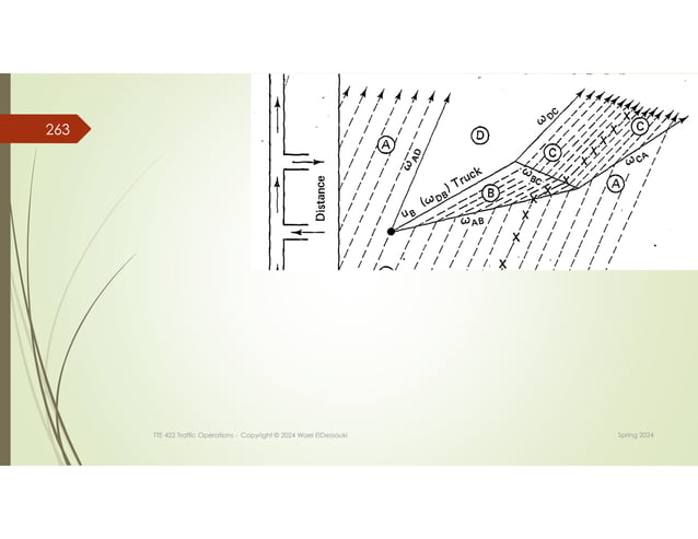 TTENG 422 Traffic Operations Module 5 S2024.pdf | Physics | Science