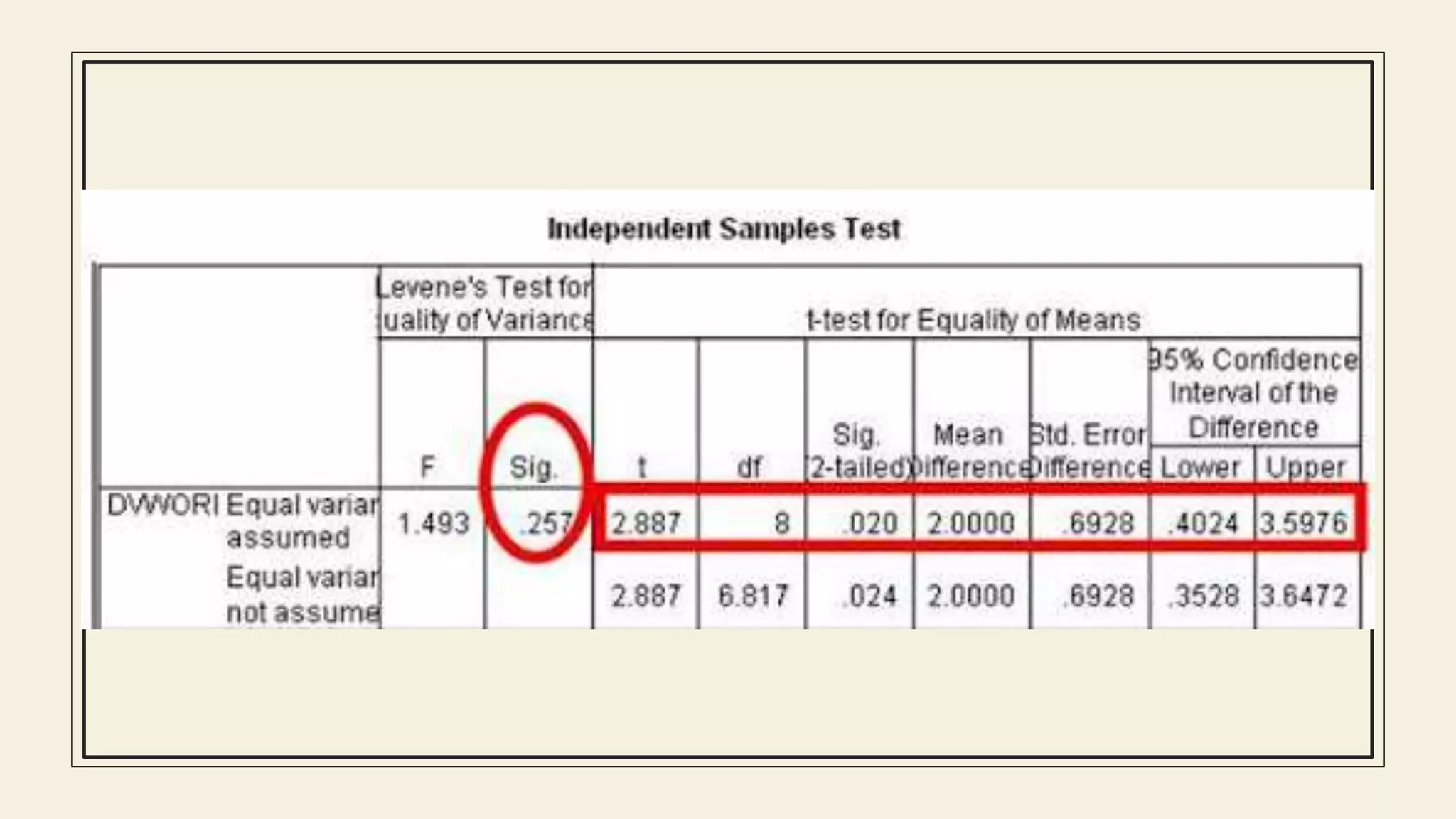 T test шинжилгээний арга | PPTX