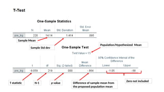 3 types of T test- Single Sample, Independent Sample and Paired Sample ...