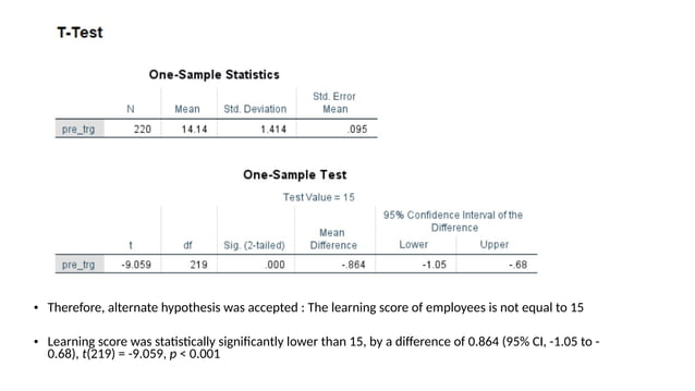 3 types of T test- Single Sample, Independent Sample and Paired Sample ...