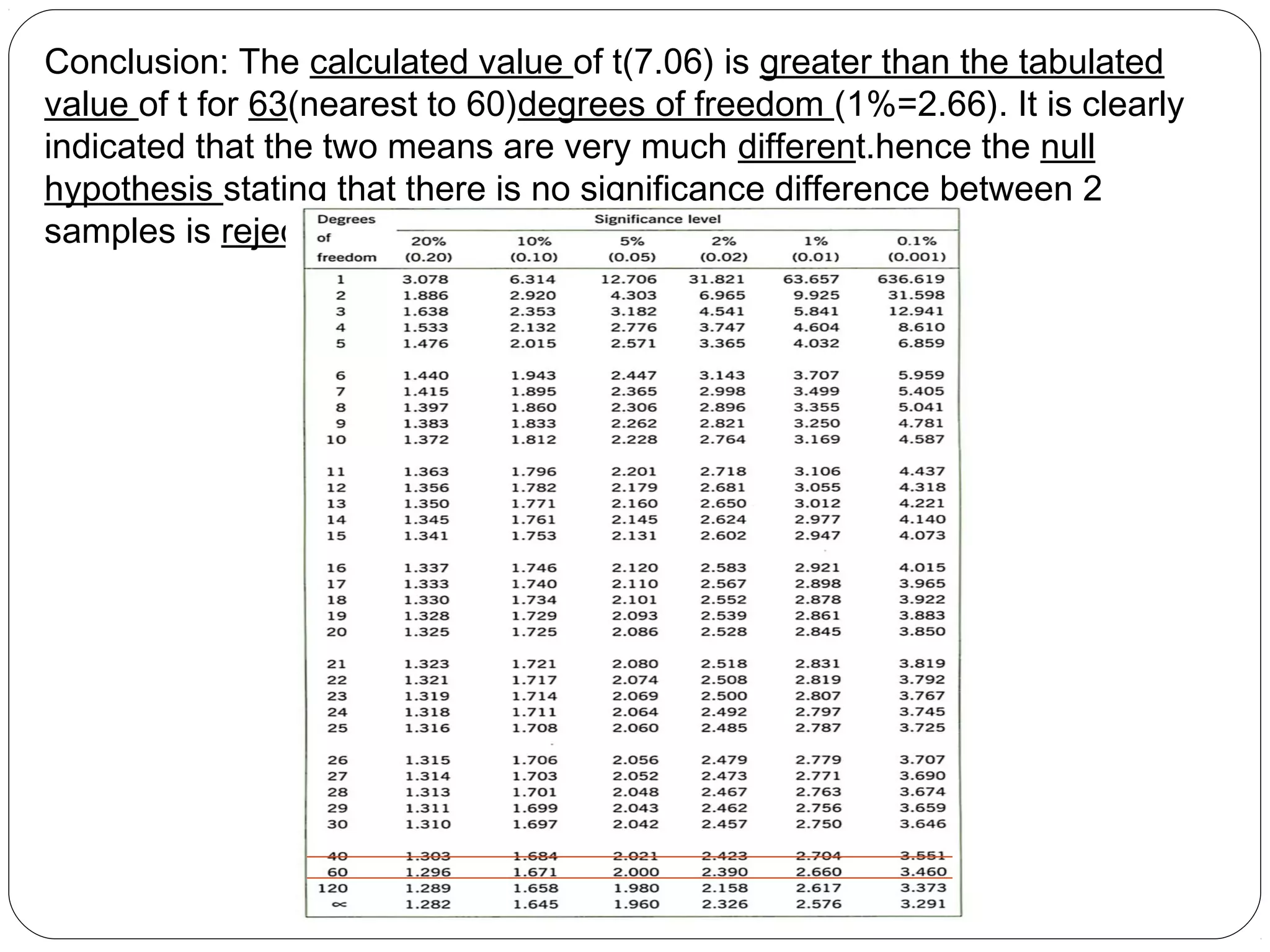 T test statistic | PPT