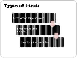 T test statistic | PPT | Standardized Testing | Educational Assessment