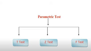 t test z test f test.pptx